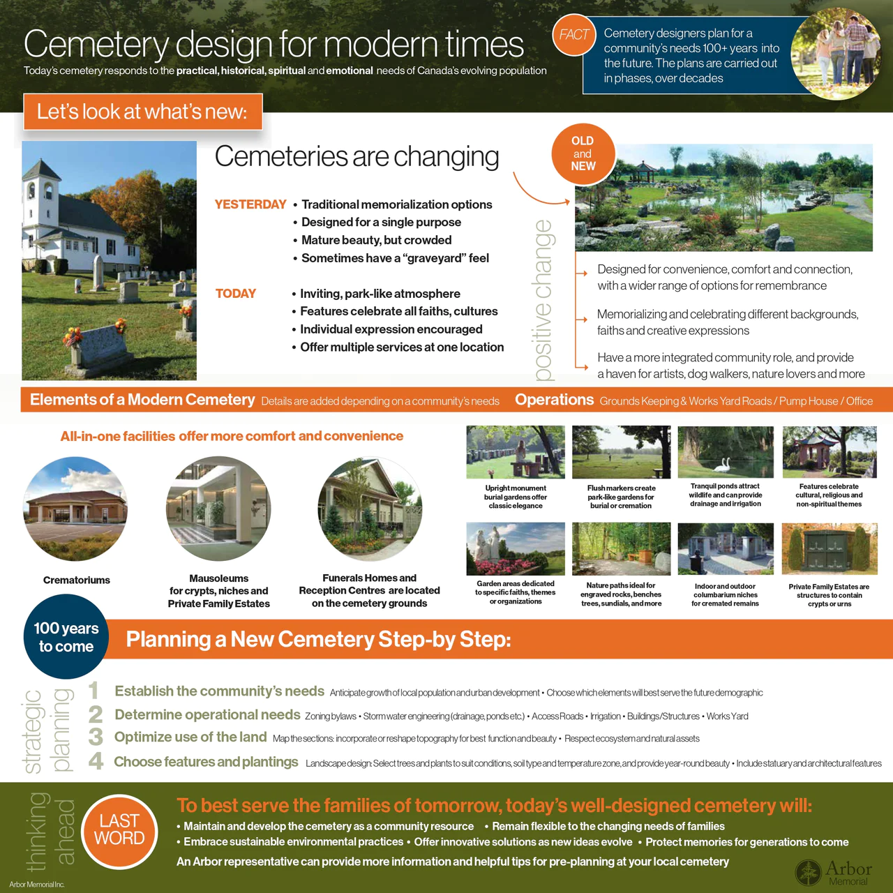 Designing a New Style of Cemetery