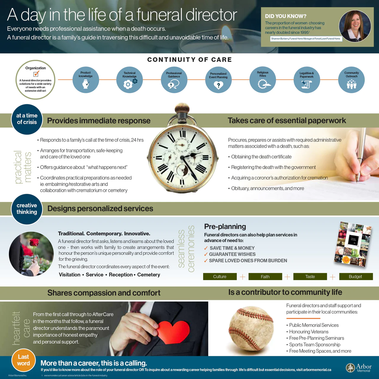 A Day in the Life of a Funeral Director