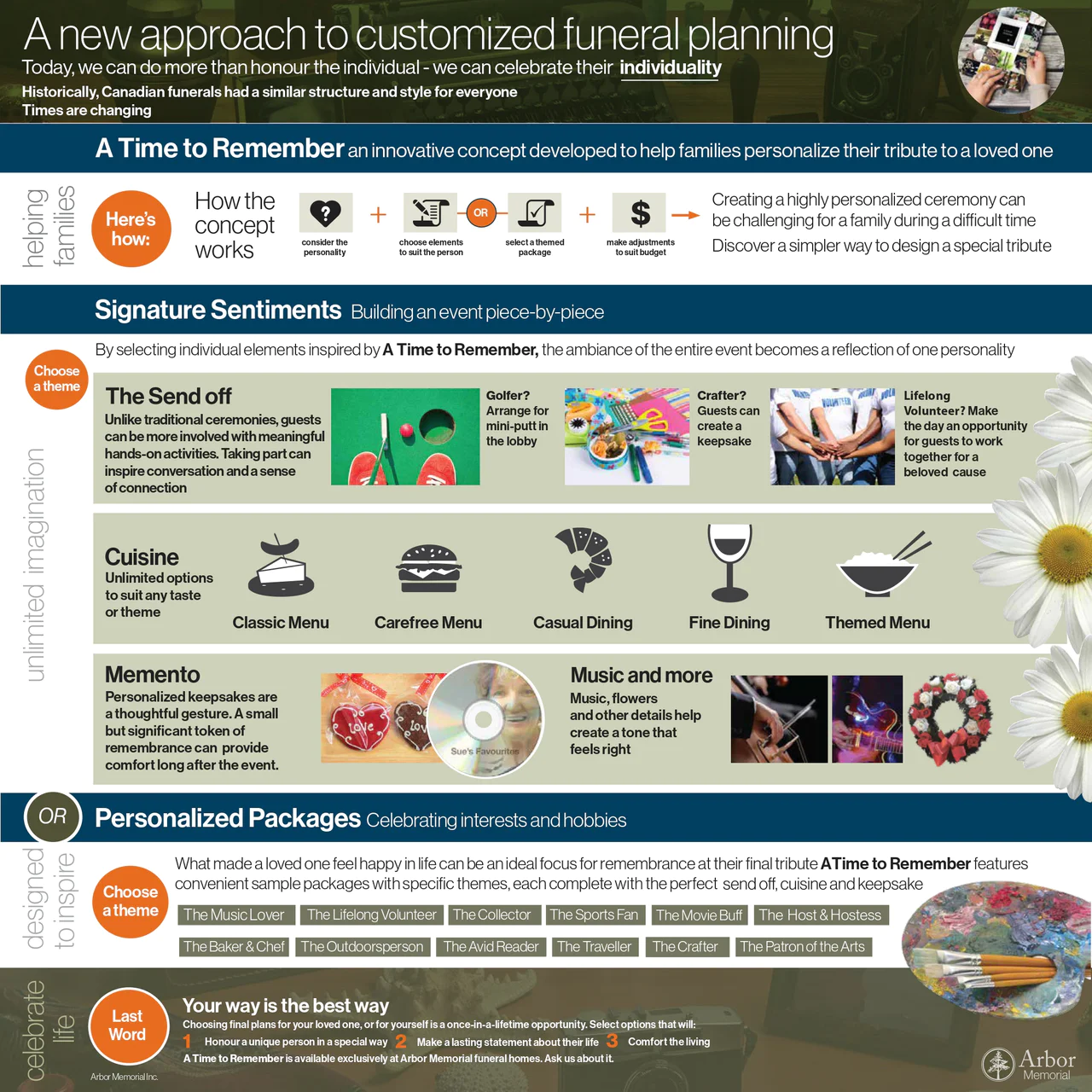 A Time to Remember: Custom Funeral Planning